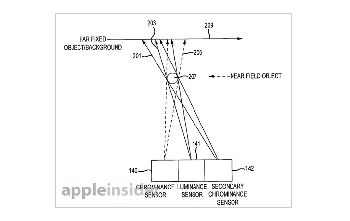 Η Apple Πατεντάρει Κάμερα Με Τριπλό Αισθητήρα